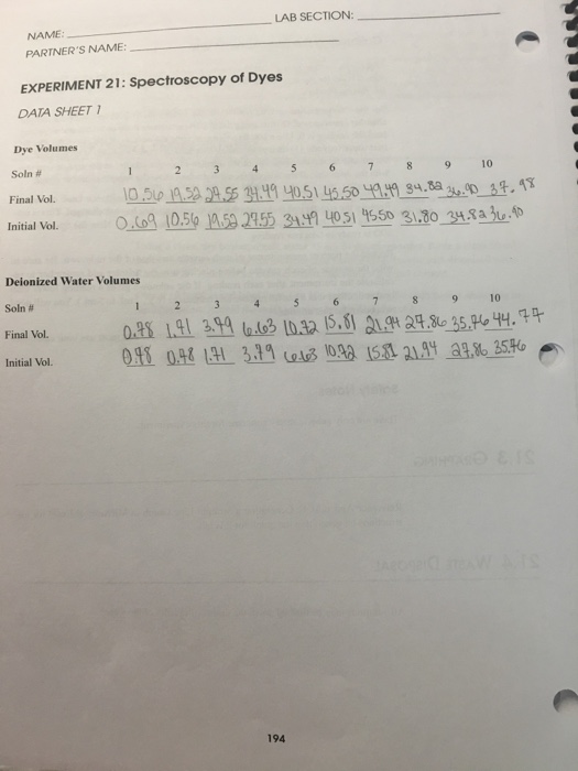 Solved LAB SECTION: NAME: PARTNER'S NAME: EXPERIMENT 21: | Chegg.com