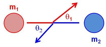 Solved The two objects shown in the figure below collide | Chegg.com