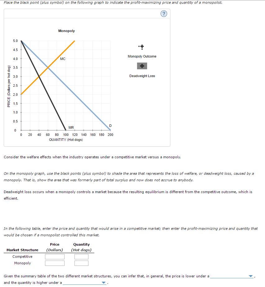 Solved 5. Monopoly outcome versus competition outcome | Chegg.com