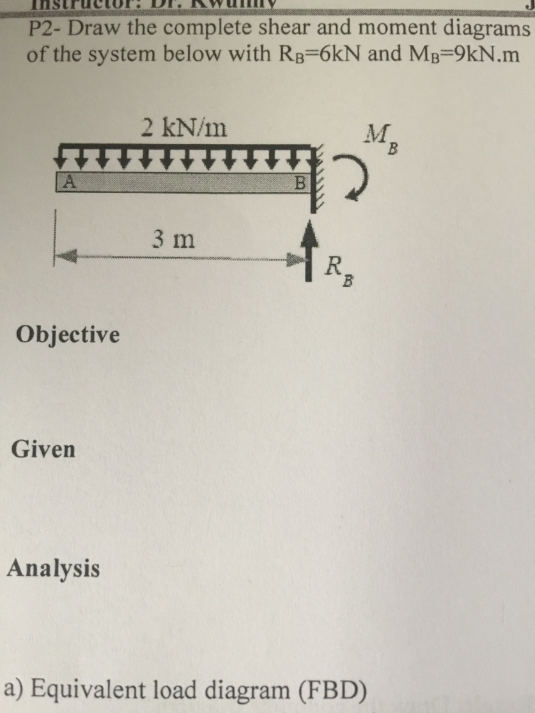 Solved Draw the complete shear and moment diagrams of the | Chegg.com