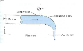 Solved Water flows steadily through the reducing elbow shown | Chegg.com