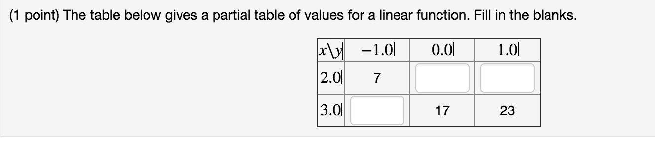 Solved The table below gives a partial table of values for a | Chegg.com
