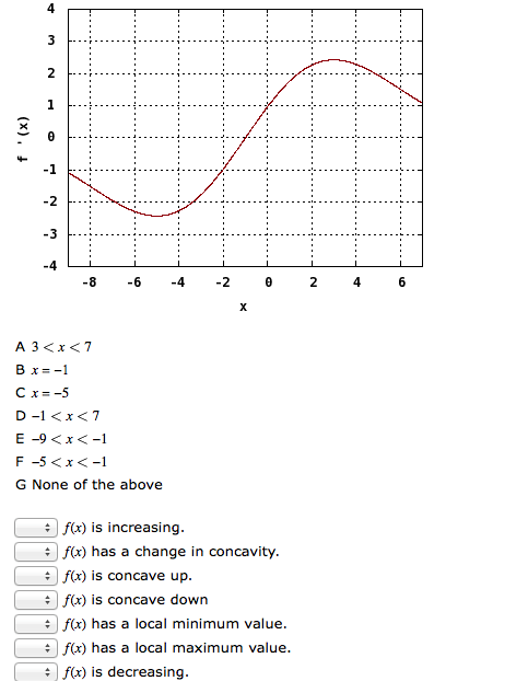 Solved Below, you are given the graph of f(x). Match the | Chegg.com
