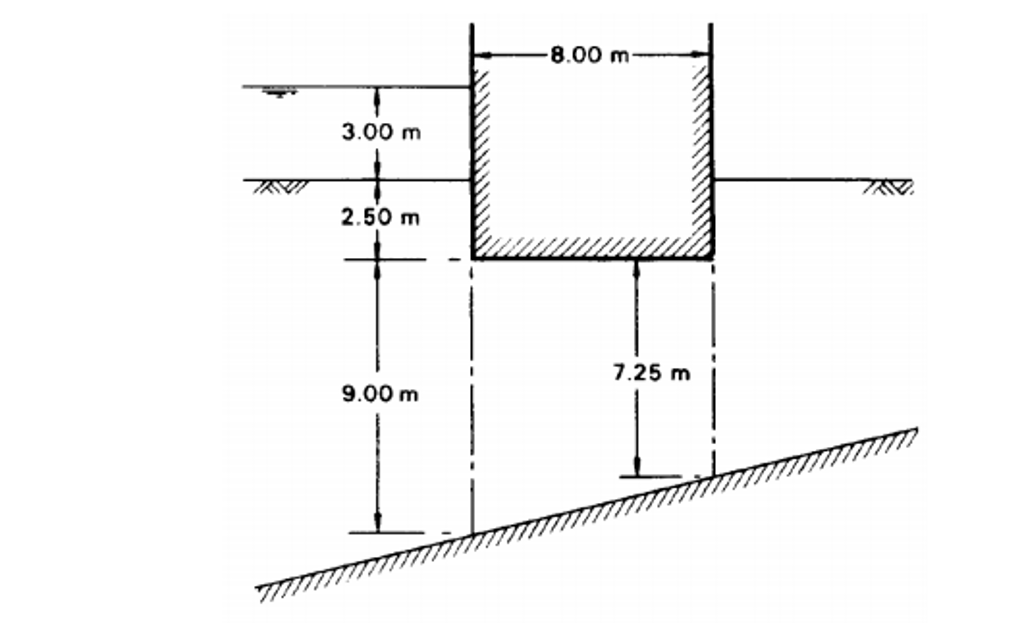 Solved Draw the flow net for seepage under the structure | Chegg.com