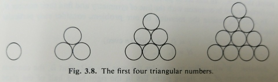 Solved Fig. 3.8. The first four triangular numbers. | Chegg.com