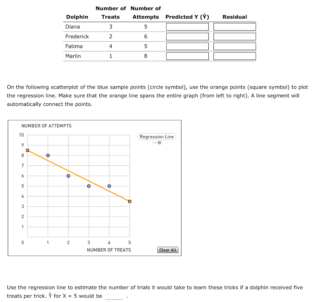 Solved Suppose you are a dolphin trainer at SeaWorld. You | Chegg.com