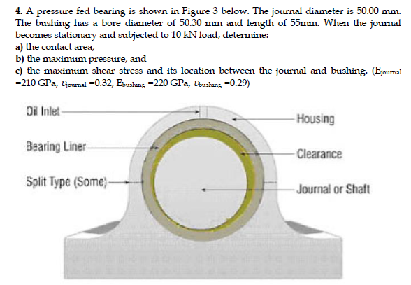 Solved 4. A pressure fed bearing is shown in Figure 3 below. | Chegg.com