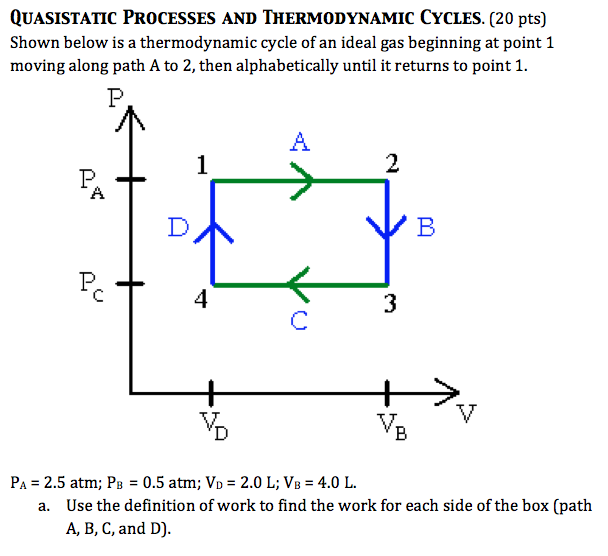 Solved Quasistatic Processes and Thermodynamic Cycles. Shown | Chegg.com