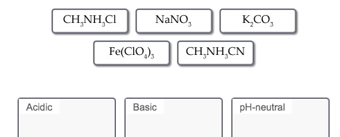 Solved Determine whether each of the following salts will | Chegg.com