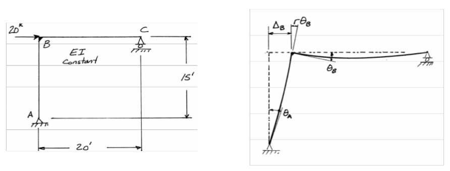 (Solved) - Using the moment area method, compute the horizontal ...