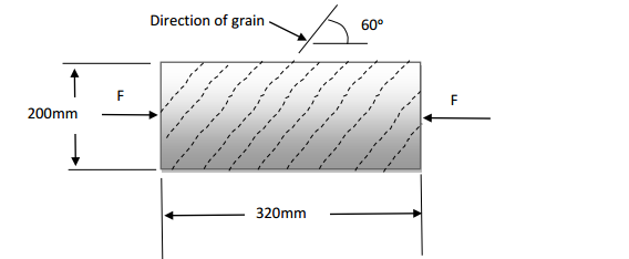 Solved A compression block made of timber shown in Figure | Chegg.com