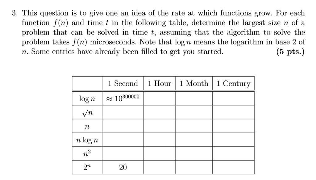 Solved 3 This Question Is To Give One An Idea Of The Rate Chegg