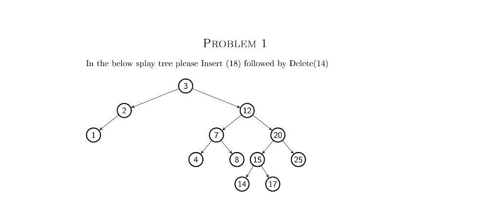 Solved PROBLEM I In the below splay tree please Insert (18) | Chegg.com