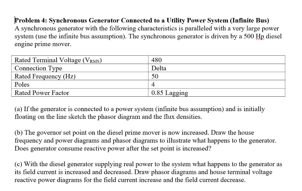 Solved Problem 4: Synchronous Generator Connected to a | Chegg.com