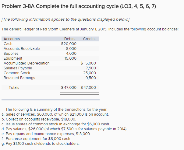 Solved Problem 3-8A Complete the full accounting cycle (LO3, | Chegg.com