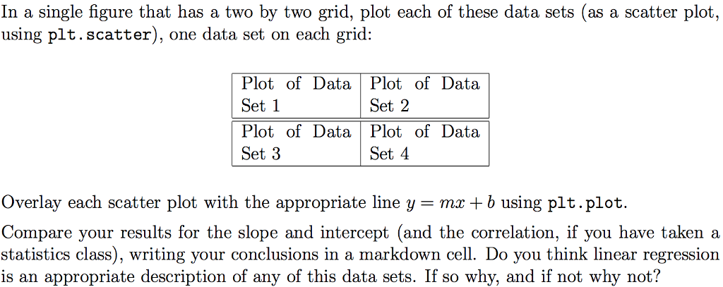 The function scipy.stats.linregress(x,y) performs a | Chegg.com