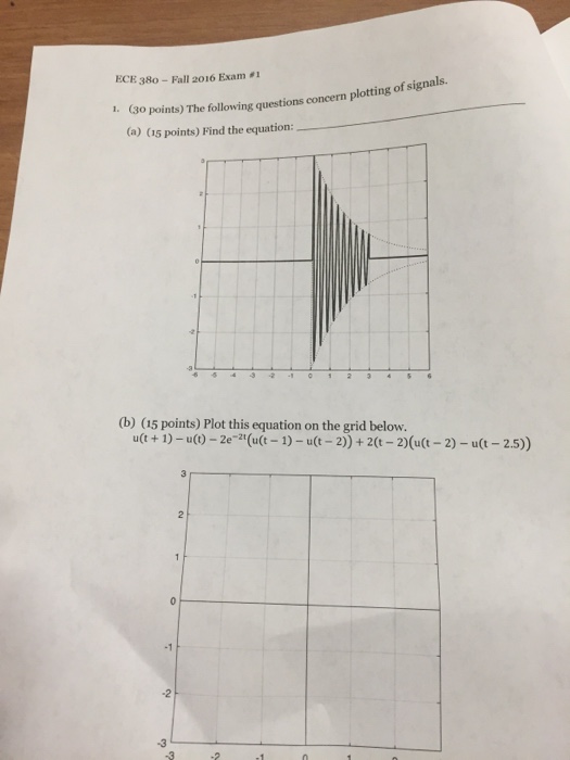 Solved The following questions concern plotting of signals. | Chegg.com
