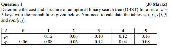 Solved Question 1 Determine the cost and structure of an | Chegg.com