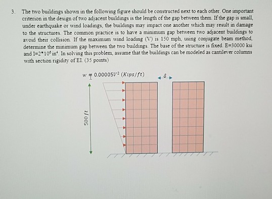 Solved The two buildings shown in the following figure | Chegg.com