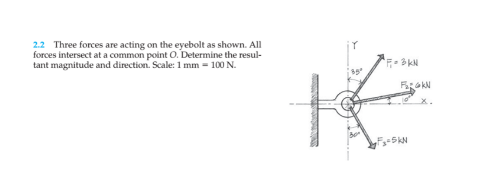 Solved 2 2 Three Forces Are Acting On The Eyebolt As Shown