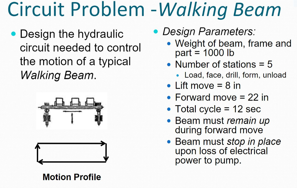 Circuit Problem -Walking Beam Design Parameters: | Chegg.com