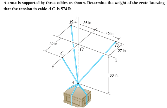 Solved A crate is supported by three cables as shown. | Chegg.com