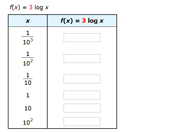Solved f (x) = 3 log x f (x) = log3 X | Chegg.com