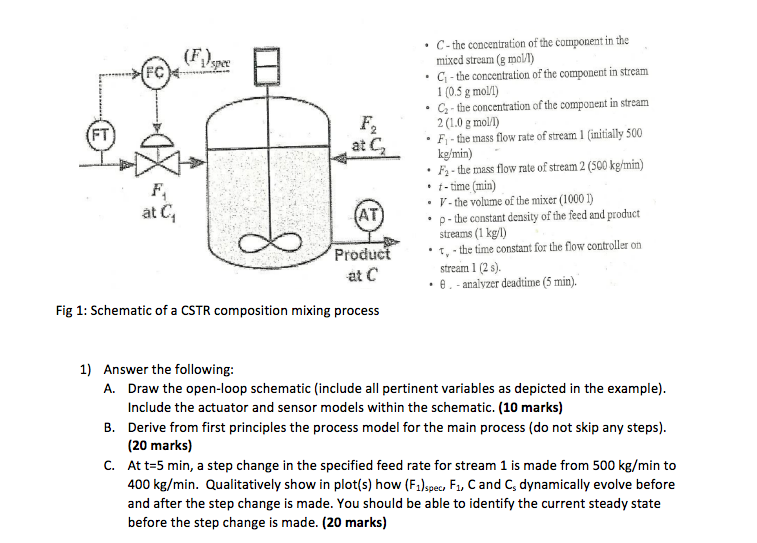 Draw the open-loop schematic (include all pertinent | Chegg.com