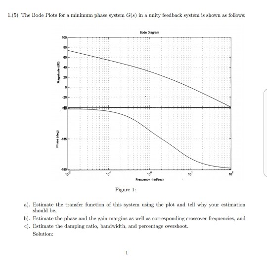 Solved 1.(5) The Bode Plots for a minimum phase system G(s) | Chegg.com