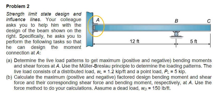 Solved Problem 2 Strength limit state design and influence | Chegg.com