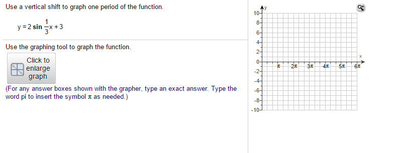 Solved Use a vertical shift to graph one period of the | Chegg.com