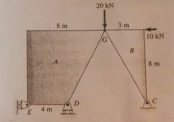 Solved Plates A and B are pin connected at G. Plate A weighs | Chegg.com