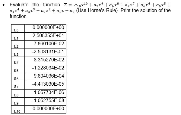 Write A X86 Assembly Program Irvine 32 Library In A