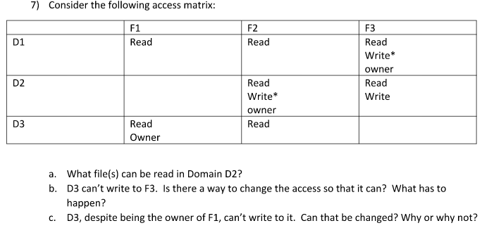 Solved Consider the following access matrix: What file(s) | Chegg.com