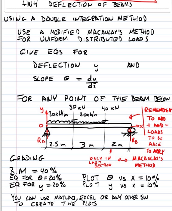 Solved Using a double integration method Use a modified | Chegg.com
