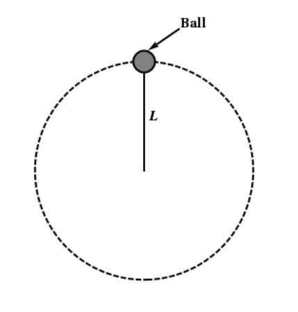 Solved Consider a ball on a fixed-length string being | Chegg.com