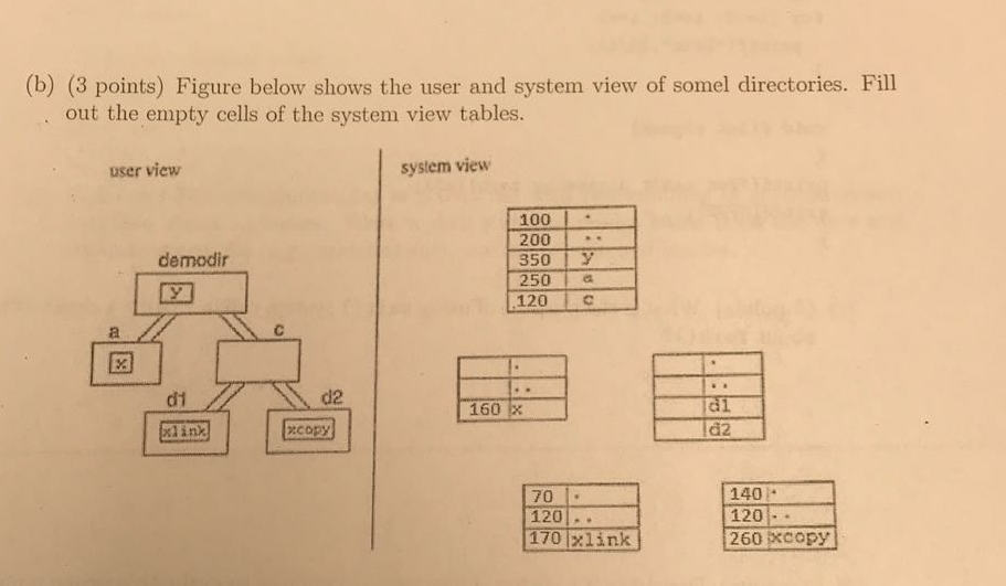 (b) (3 points) Figure below shows the user and system | Chegg.com