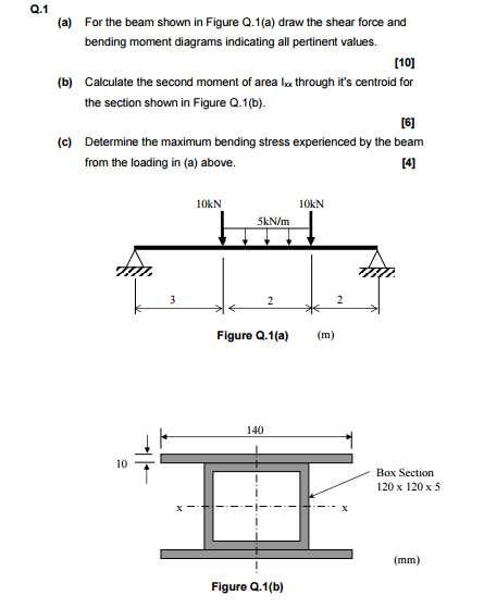 Solved For the beam shown in Figure Q.1(a) draw the shear | Chegg.com