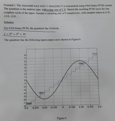 Solved Example 1: The sinusoidal wave m(t) 6sindamt) v | Chegg.com