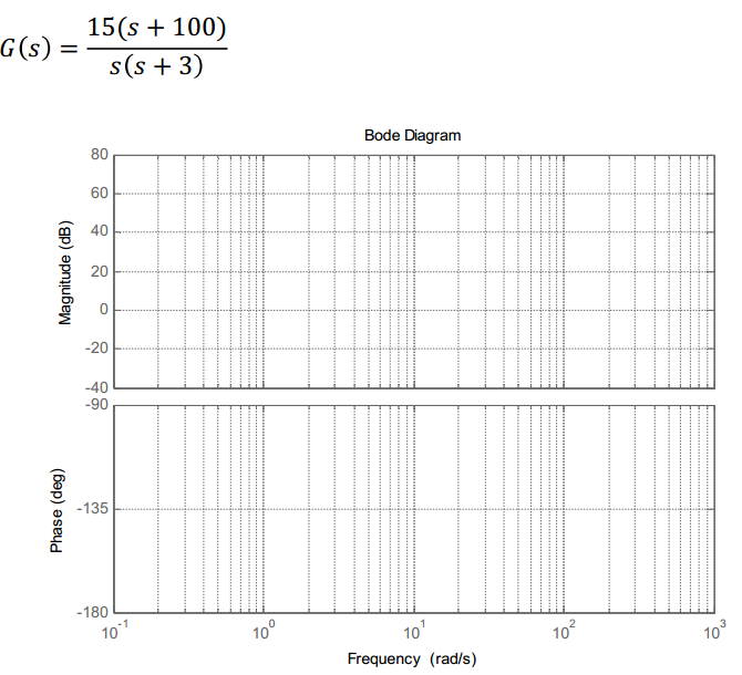 Solved Draw the Bode plots on the diagrams below the | Chegg.com