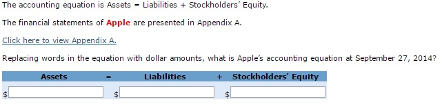 Solved The accounting equation is Assets Liabilities | Chegg.com