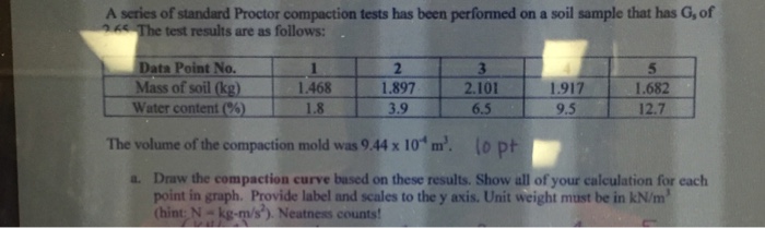 Solved A series of standard Proctor compaction tests has | Chegg.com