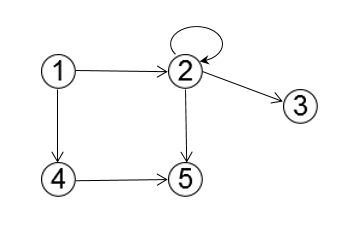 Solved 1) Determine whether R is reflexive, irreflexive, | Chegg.com