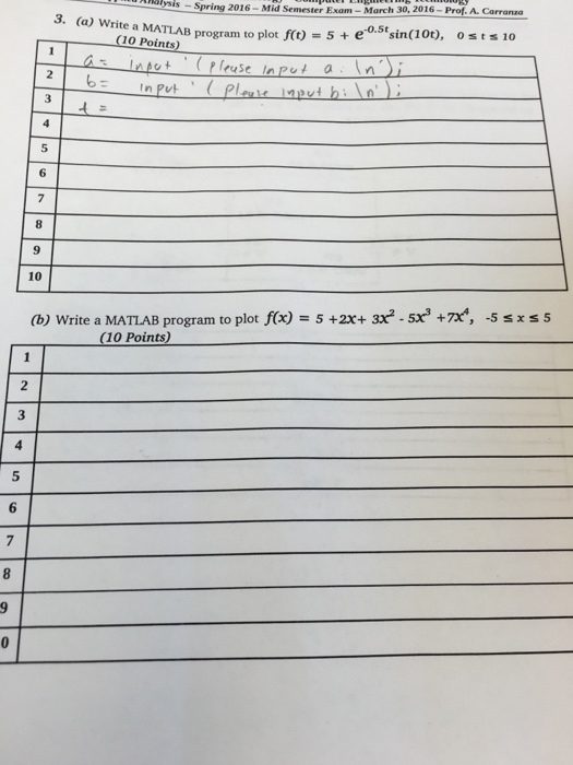 Solved Write a MATLAB program to plot f(t) = 5 + e^-0.5t | Chegg.com