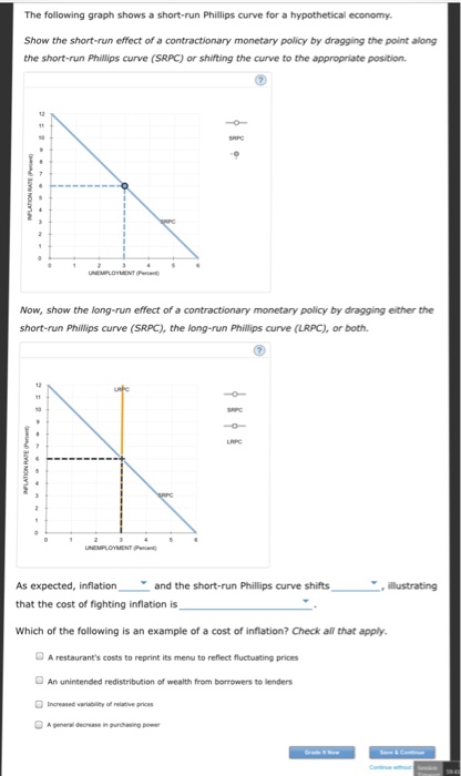 Solved The following graph shows a short-run Phillips curve | Chegg.com