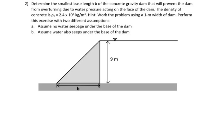 Solved Determine the smallest base length b of the concrete | Chegg.com