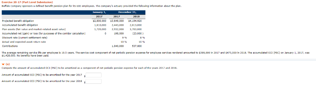 Solved Exercise 20-17 (Part Level Submission) Buffalo | Chegg.com