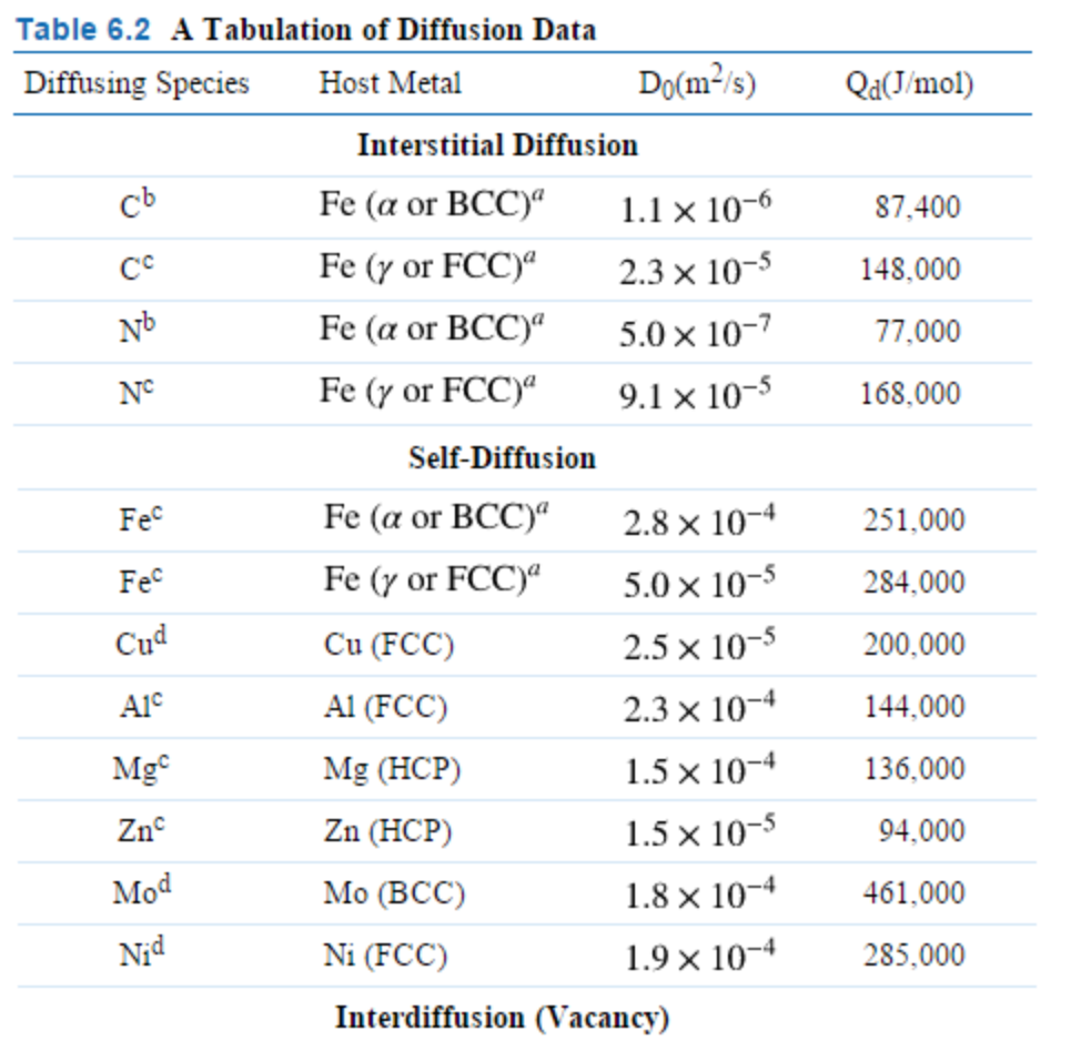Solved Determine the carburizing time necessary to achieve | Chegg.com