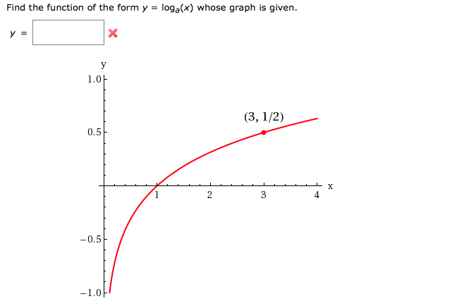 Solved Find the function of the form y = loga(x) whose graph | Chegg.com