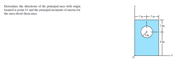 Solved Determine the directions of the principal axes with | Chegg.com